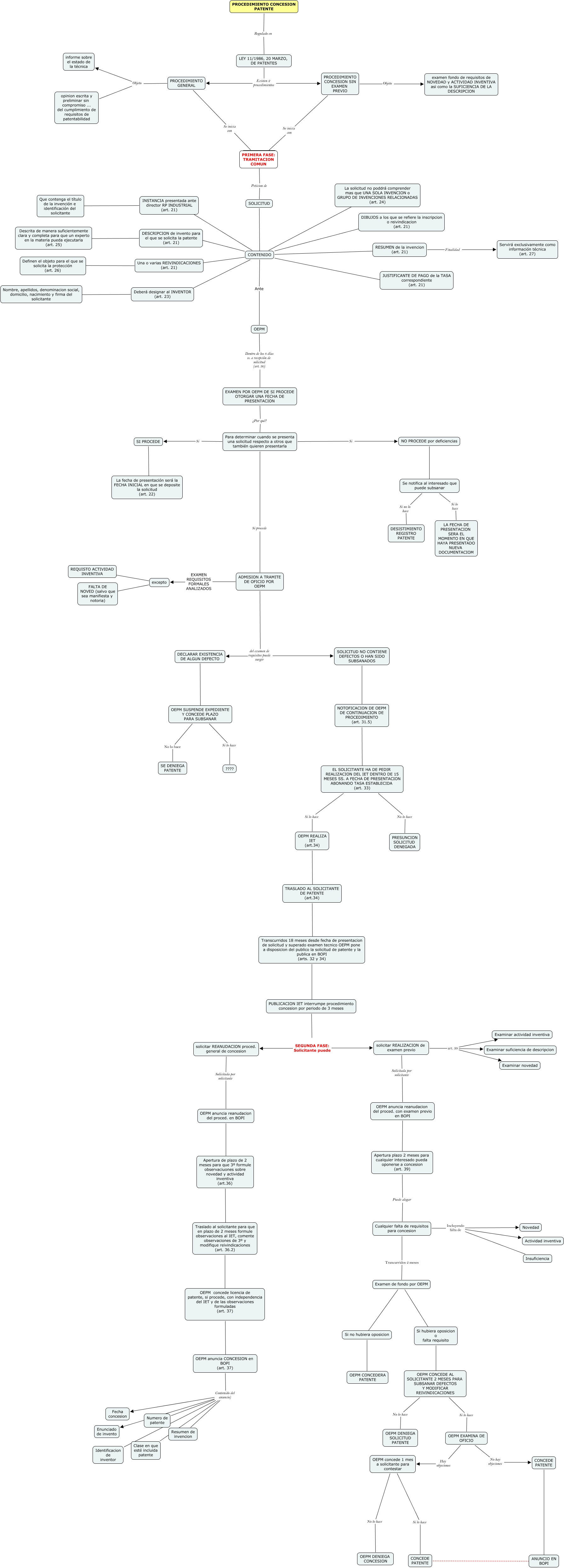 CMAP PBL 6 (PROCEDIMIENTO)